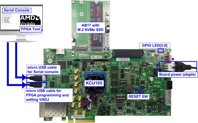 dg_nvmeip_fpgasetup_xilinx_en
