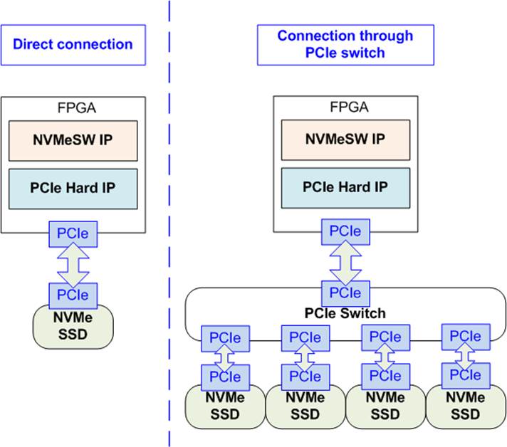 dg_nvmeswip_refdesign_intel_en