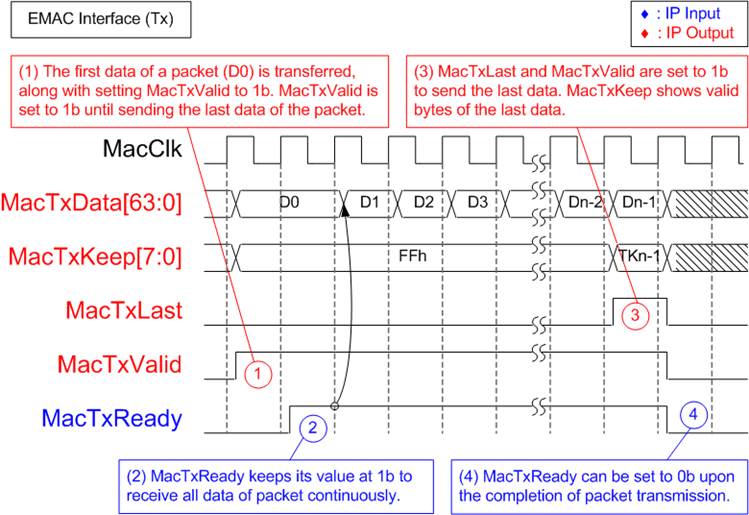 dg_nvmetcp25g_ip_data_sheet_xilinx